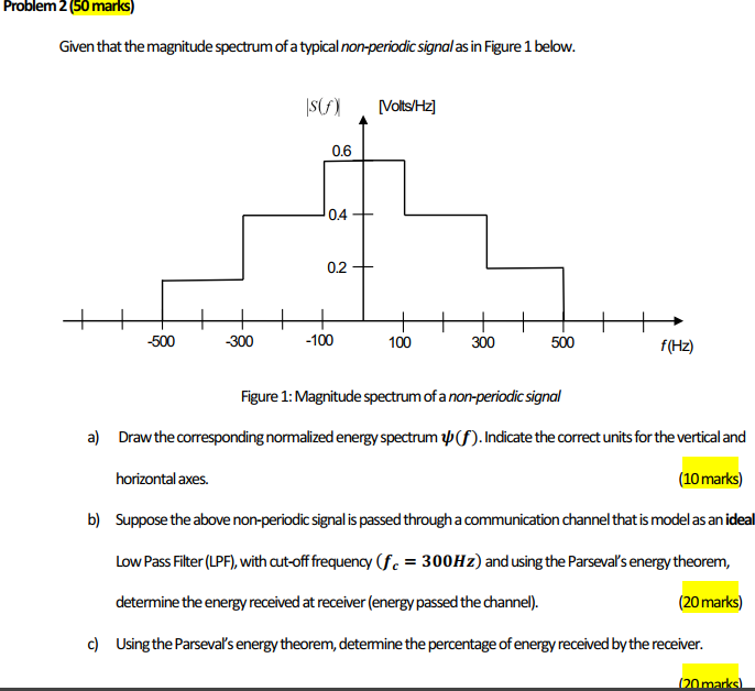 Solved Problem 2 (50 marks) Given that the magnitude | Chegg.com