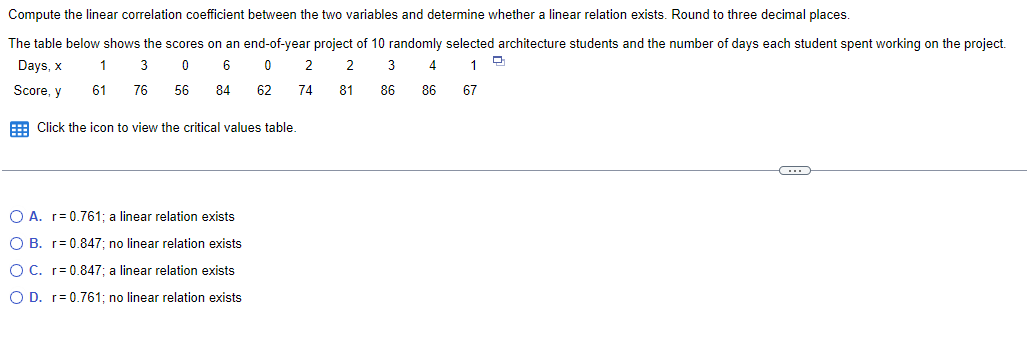 Solved Compute the linear correlation coefficient between | Chegg.com