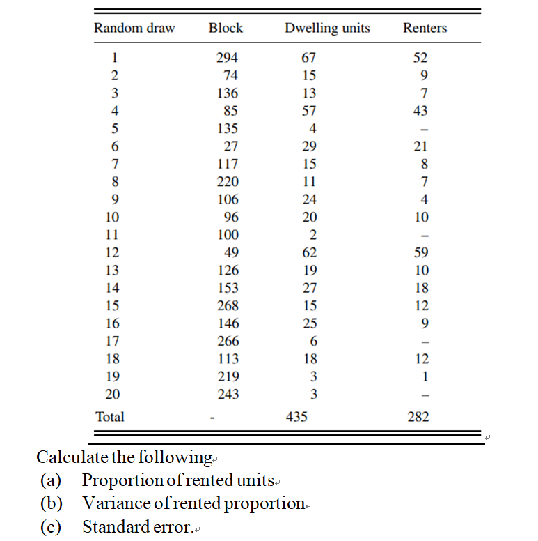 Solved The example, based on one from Kish (1965), is | Chegg.com