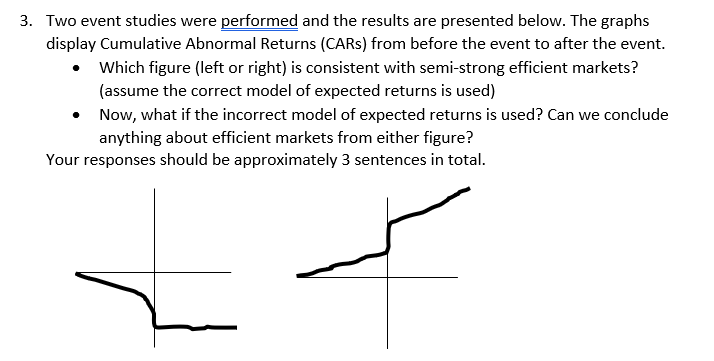 Solved Two event studies were performed and the results are | Chegg.com