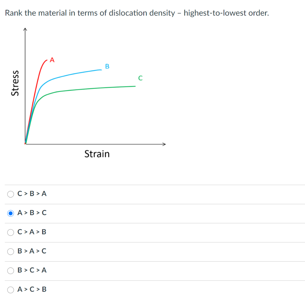 Solved Rank the material in terms of dislocation density | Chegg.com