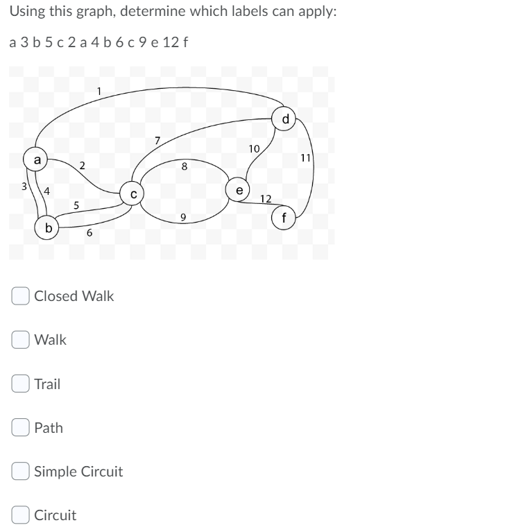 Solved Using this graph, determine which labels can apply: a | Chegg.com