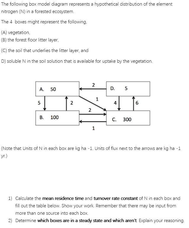Solved The following box model diagram represents a | Chegg.com