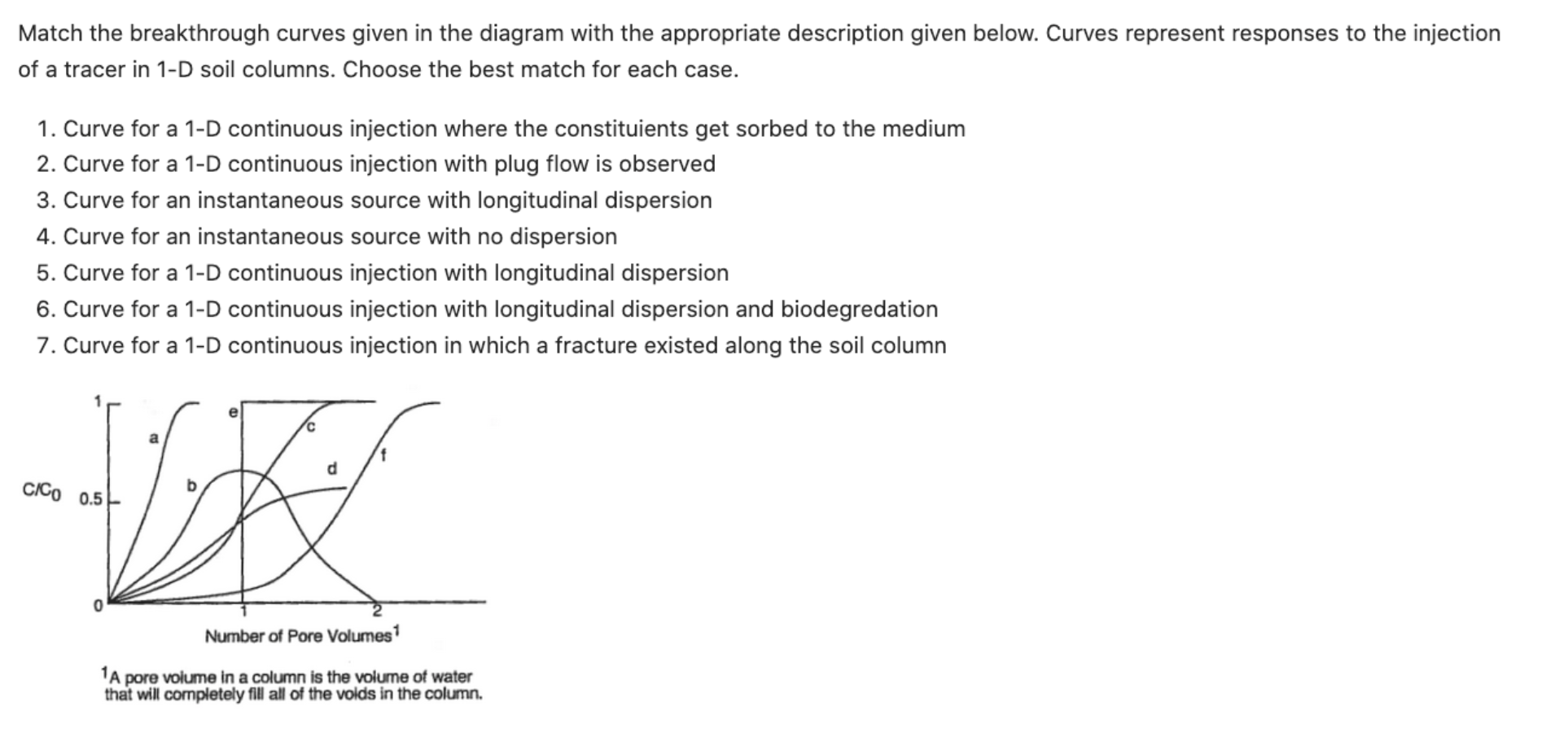 Solved Match the breakthrough curves given in the diagram | Chegg.com