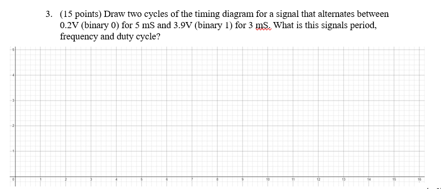 Solved If The Decimal Integer Values From 0 To 15 Are To