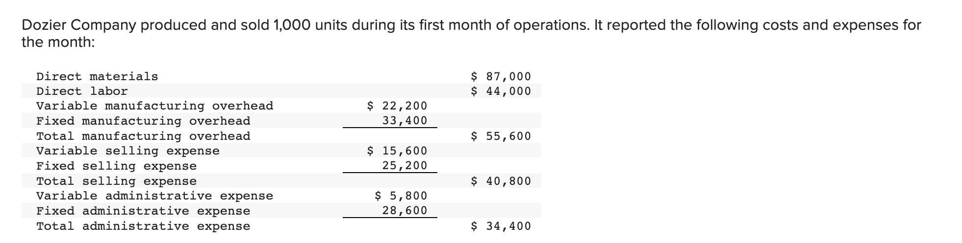 Solved With respect to cost classifications for assigning | Chegg.com