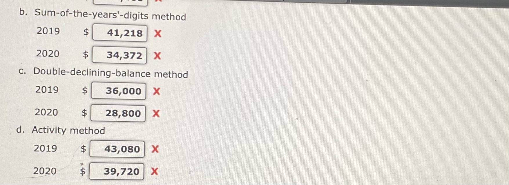 Solved b. Sum-of-the-years'-digits method 20192020$ x c. | Chegg.com