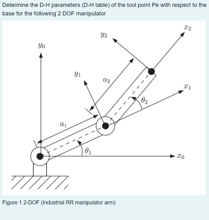 Solved Determine the D-H parameters (D-H table) of the tool | Chegg.com