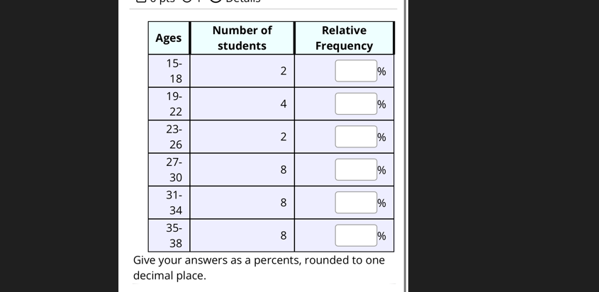 Solved \table[[Ages,\table[[Number | Chegg.com