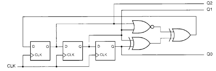 Solved For the following state machine, write the excitation | Chegg.com