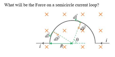 Solved What will be the Force on a semicircle current loop? | Chegg.com