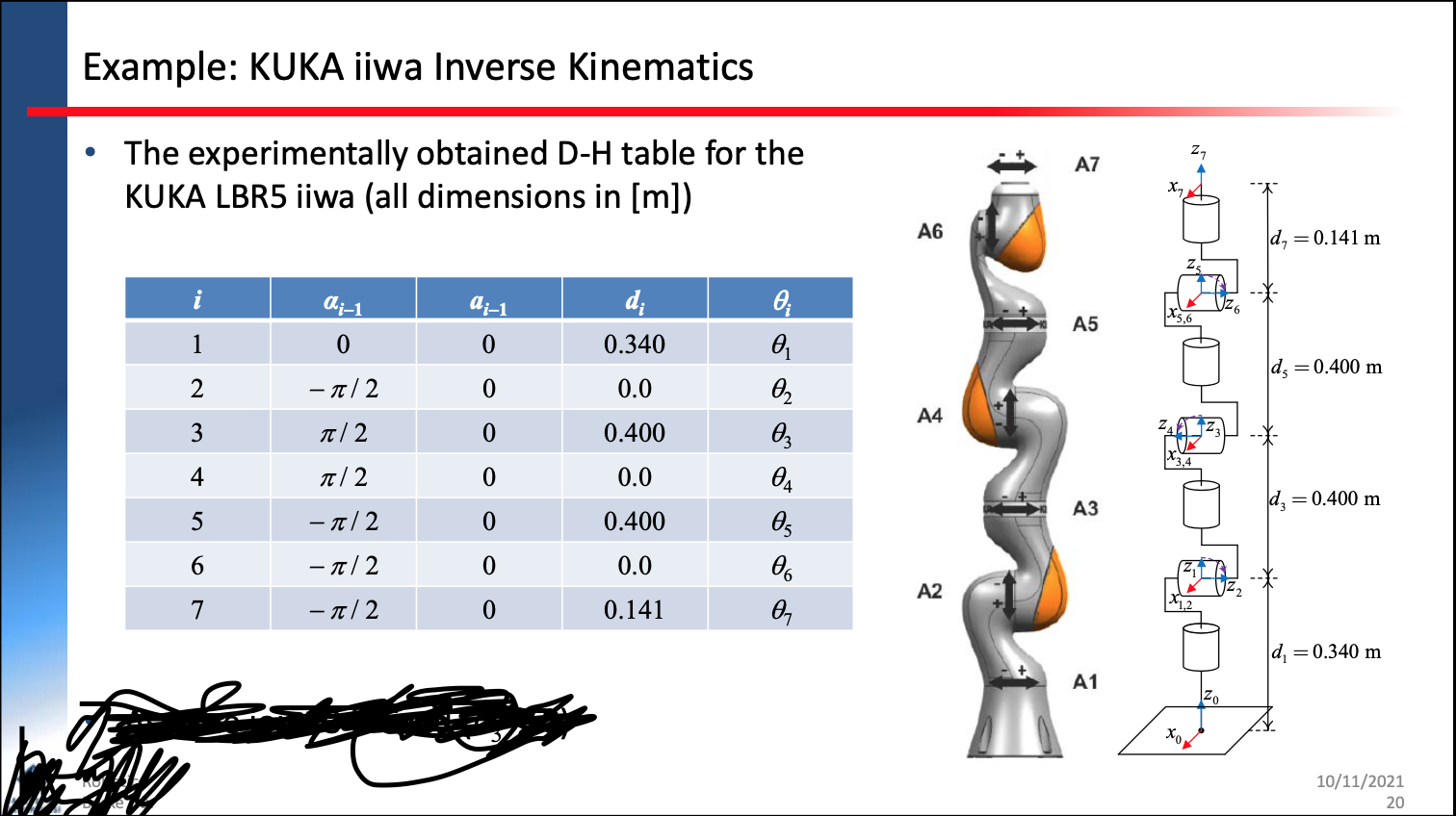 can you please solve the Forward kinematics from this | Chegg.com