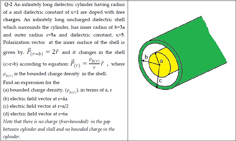 b a r Q-2 An infinitely long dielectric cylinder | Chegg.com