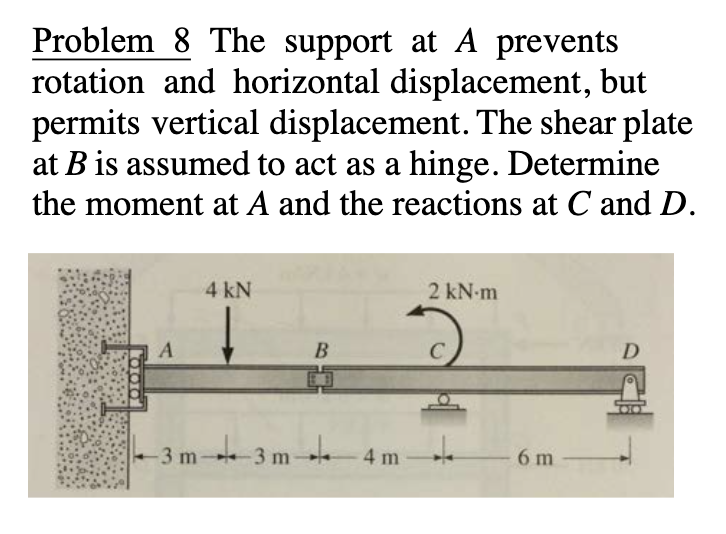 Solved Problem 8 The support at A prevents rotation and | Chegg.com