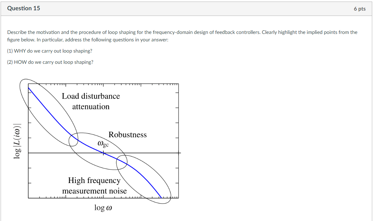 Solved Question 15 6 pts Describe the motivation and the | Chegg.com