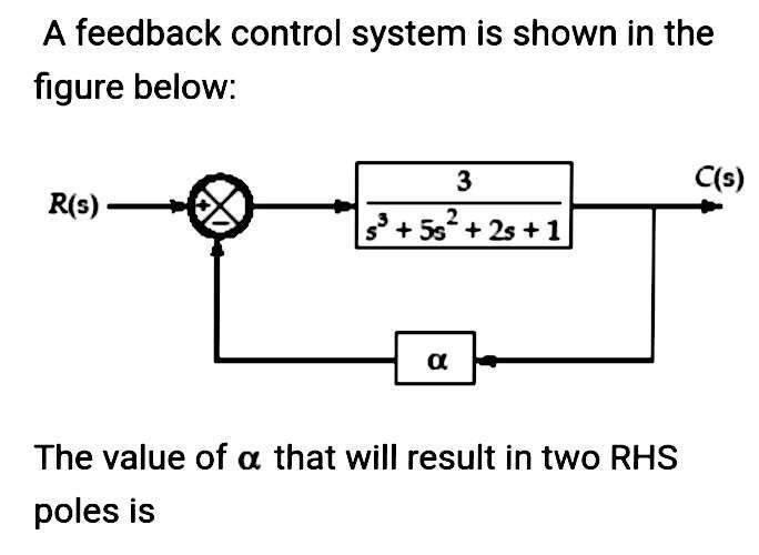Solved A feedback control system is shown in the figure | Chegg.com