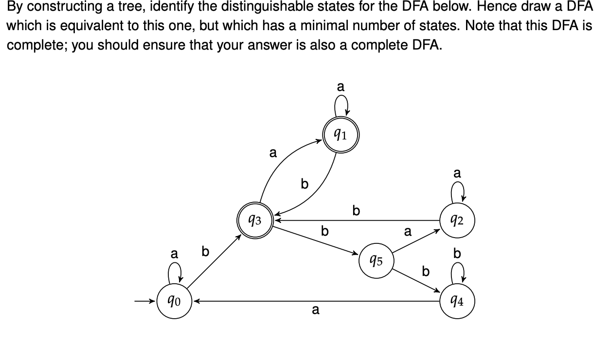 Solved By constructing a tree, identify the distinguishable | Chegg.com