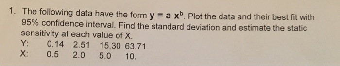 Solved The following data have the form y = a x^b Plot the | Chegg.com