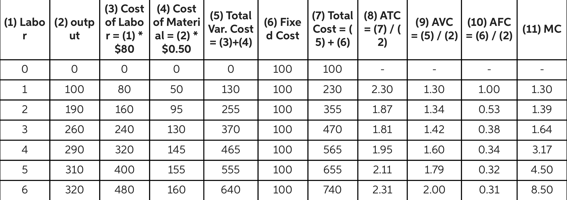 Solved Use this table to answer the following question:What | Chegg.com