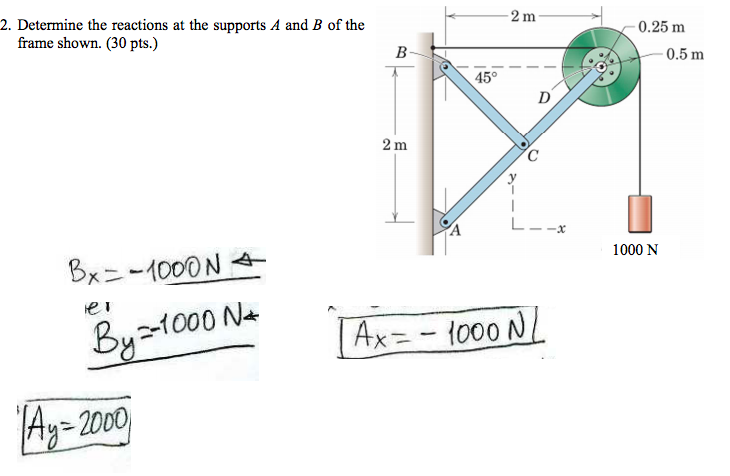 Solved 2. Determine the reactions at the supports A and B of | Chegg.com
