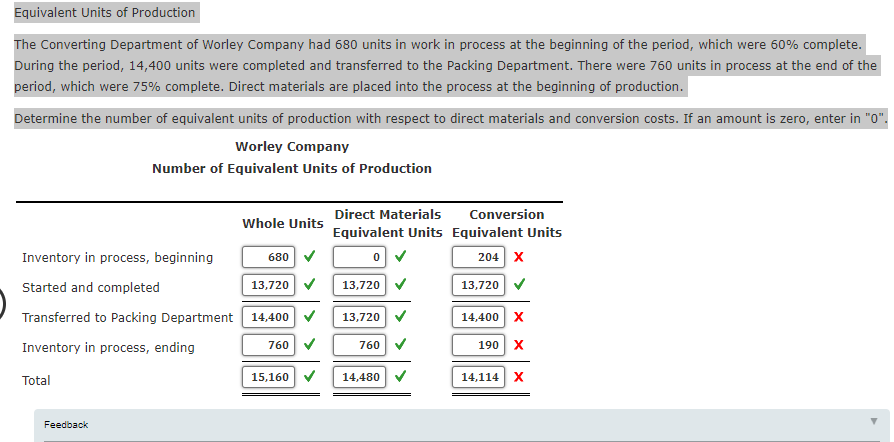 Solved Equivalent Units of Production The Converting | Chegg.com