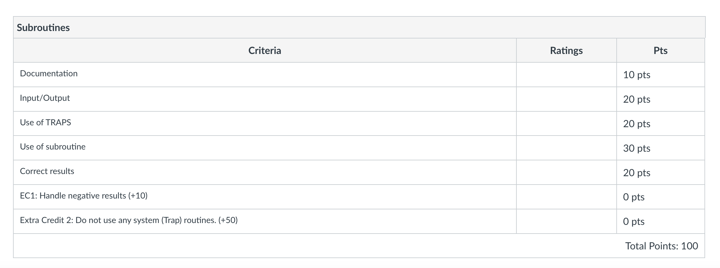 Solved The Goal is to write a LC3 program that will subtract | Chegg.com