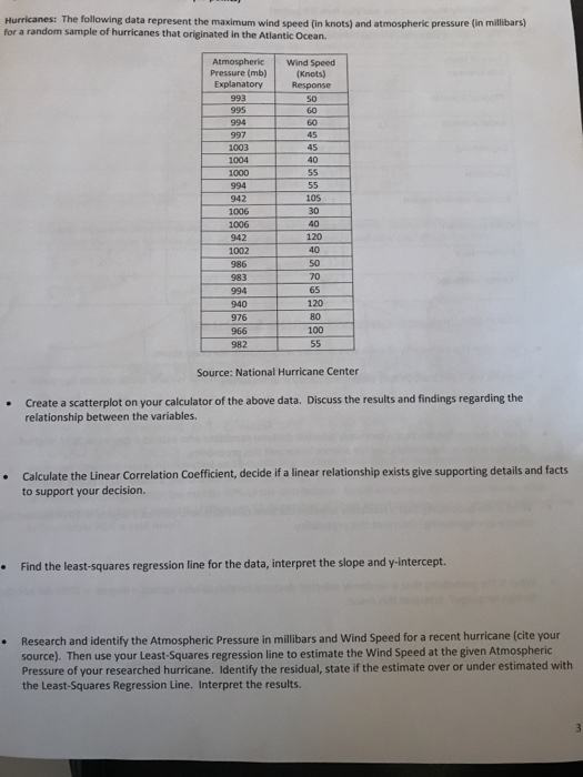 Solved Hurricanes: The following data represent the for a | Chegg.com