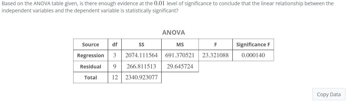 Solved Based on the ANOVA table given, is there enough | Chegg.com