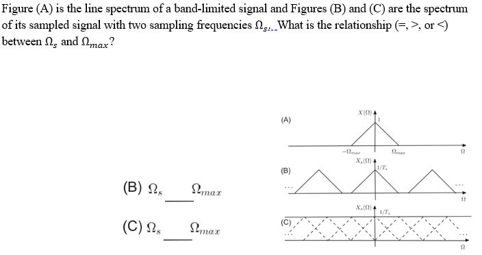 Solved Figure (A) is the line spectrum of a band-limited | Chegg.com