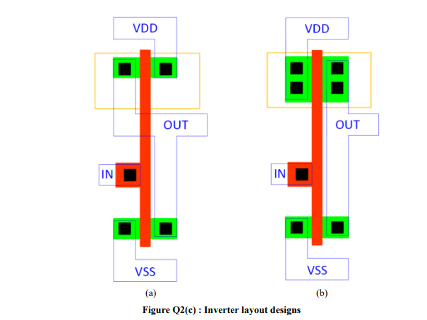 Solved (c) A Physical Design Engineer in company ABC was | Chegg.com