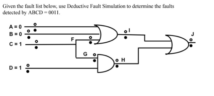 Solved Given The Fault List Below Use Deductive Fault