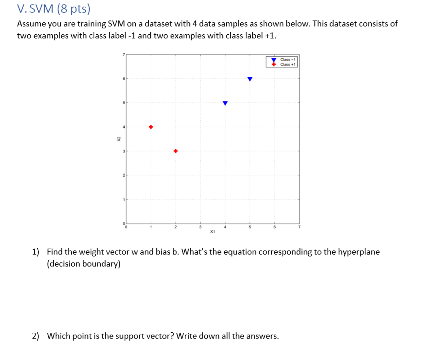 Solved V.SVM (8 ﻿pts)Assume you are training SVM on a | Chegg.com