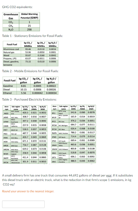 Solved GHG CO2 equivalents: Table 1 - Stationary Emissions | Chegg.com