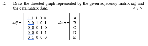 Solved Draw the directed graph represented by the given | Chegg.com