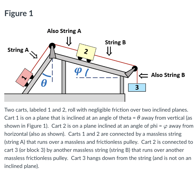 Figure 1 Two carts, labeled 1 and 2 , roll with | Chegg.com