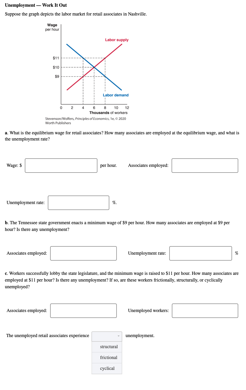 Solved Unemployment - Work It Out Suppose the graph depicts | Chegg.com