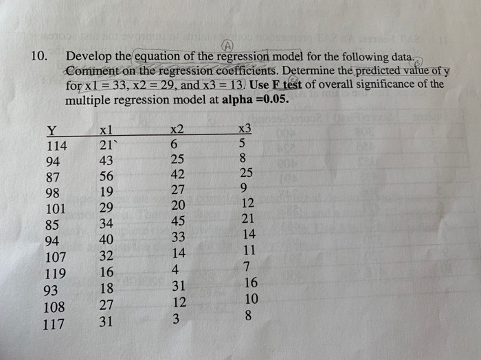 Solved Develop the equation of the regression model for the | Chegg.com