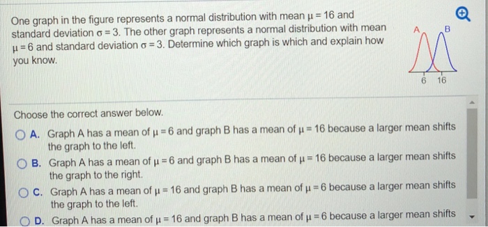 Solved One graph in the figure represents a normal | Chegg.com