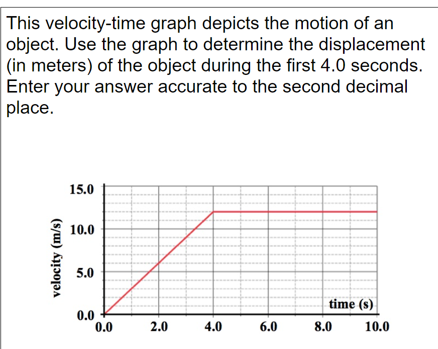 Solved This Velocity Time Graph Depicts The Motion Of An