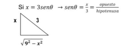 Solved B. Evaluate the integrals using a REFERENCE TRIANGLE | Chegg.com