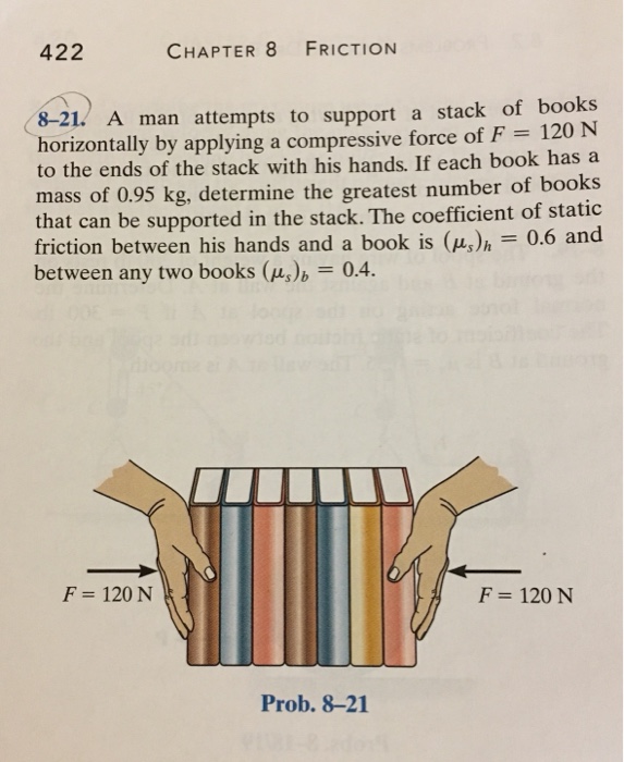 Solved 422 CHAPTER 8 FRICTION A man attempts to support a | Chegg.com