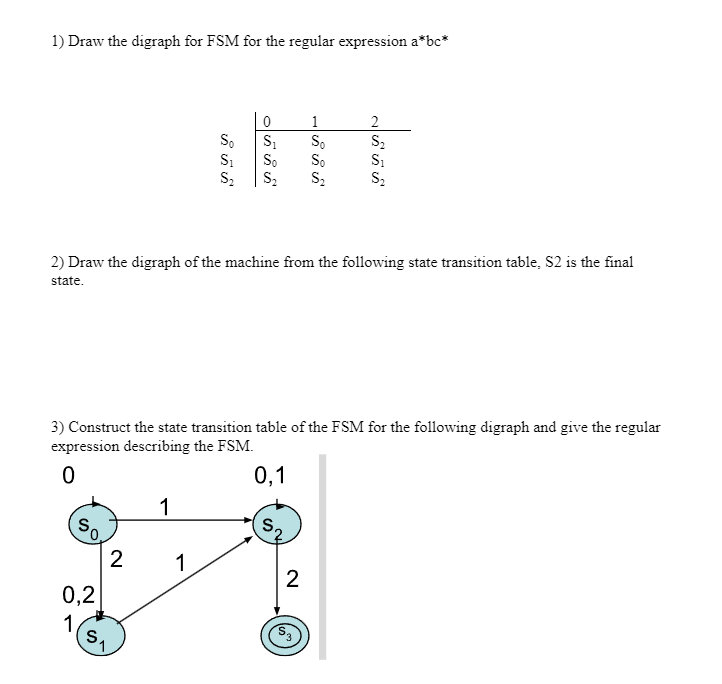 Solved Draw the digraph for FSM for the regular expression | Chegg.com Solved Draw the digraph for FSM for the regular expression | Chegg.com