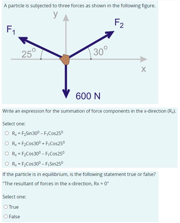 Solved A particle is subjected to three forces as shown in | Chegg.com