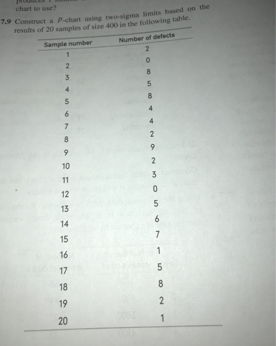 Solved chart to use? the 7.9 Construct a P-chart using | Chegg.com