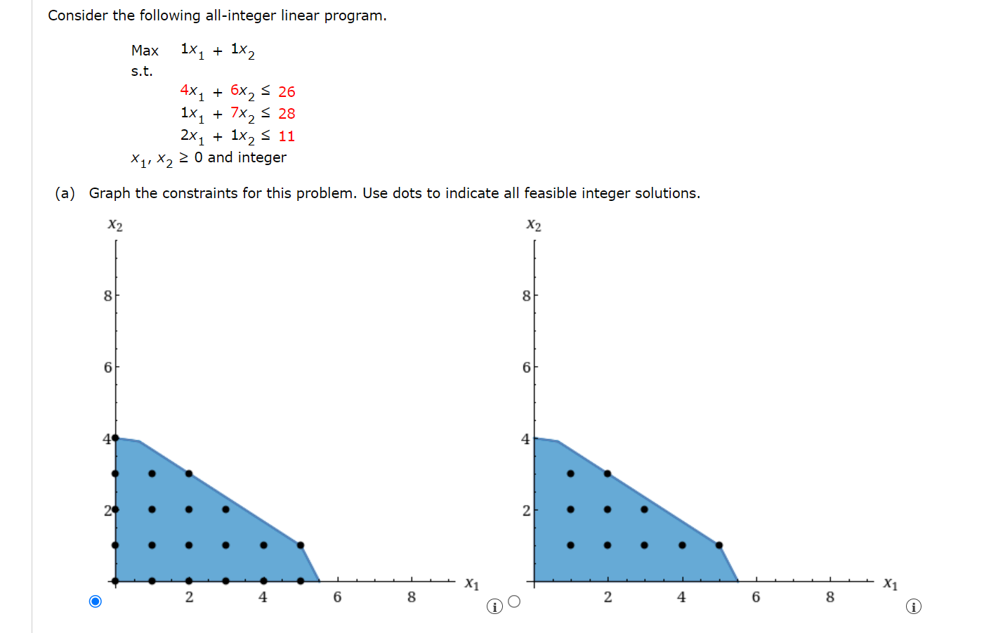 Solved Consider the following all-integer linear program. | Chegg.com