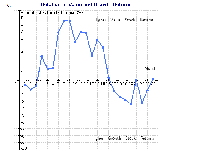 Each month for the past several years, you have | Chegg.com