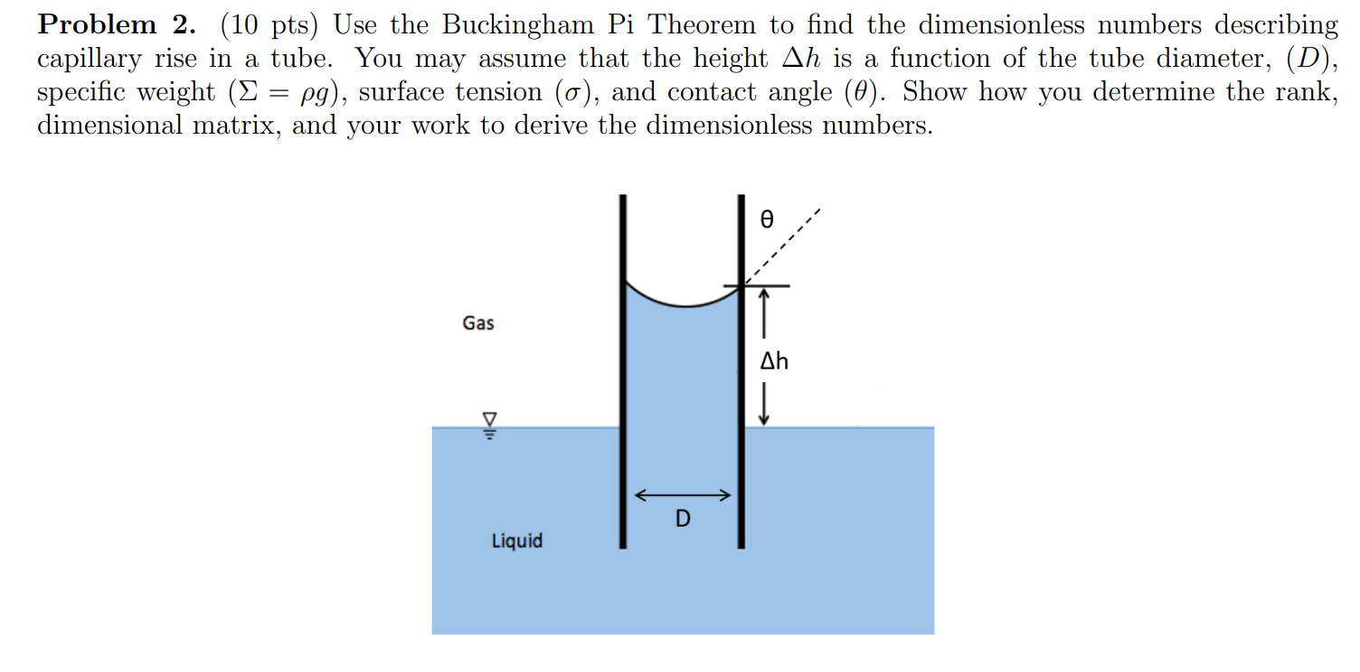 Solved Problem 2. (10 pts) Use the Buckingham Pi Theorem to | Chegg.com