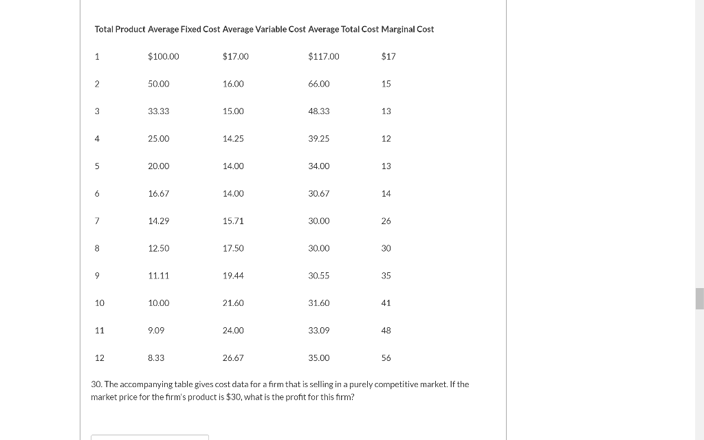 Solved Total Product Average Fixed Cost Average Variable | Chegg.com