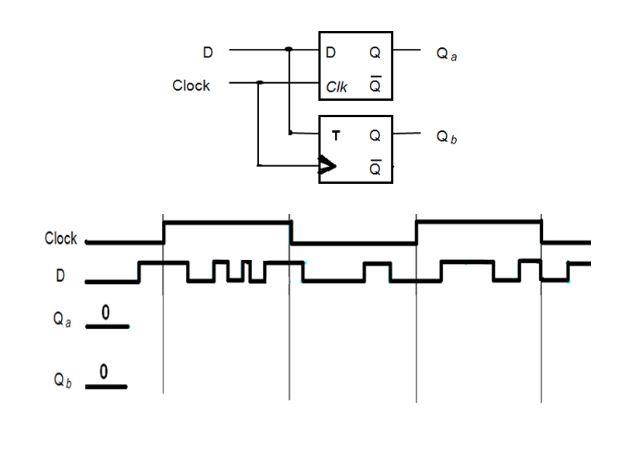 Solved D Qa Clock Cik ā T Q Q A La Clock D Qa 이 0 Qb 0 이 