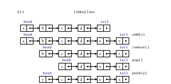 Solved Review the Figure above. Describe the depicted | Chegg.com